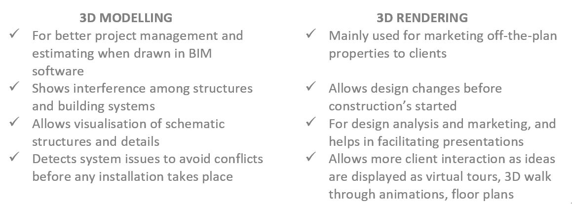 What is 3D Rendering? - RenderVision